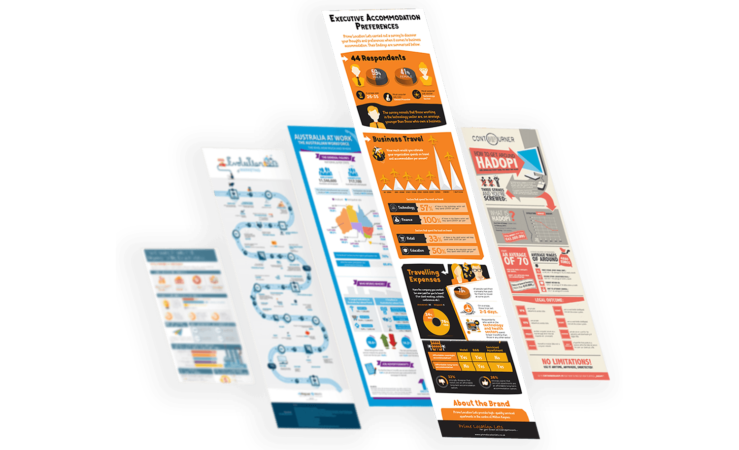 Infographic 101 : All About Infographic Designing & Infographic Marketing