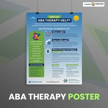 Poster Designs | Infobrandz