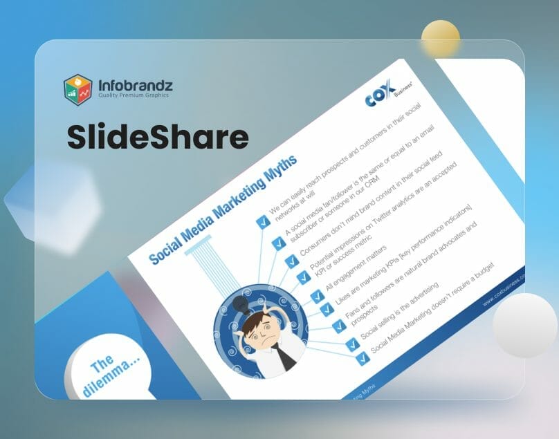 Slideshare Design Examples | Infobrandz